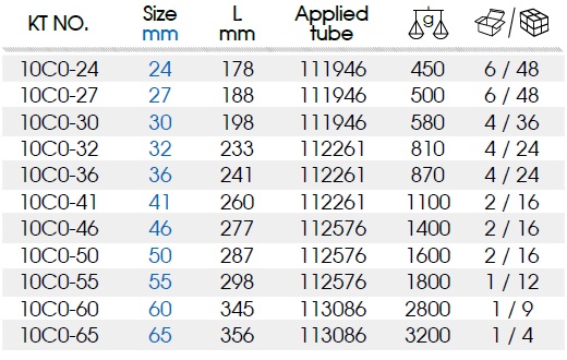Vòng đóng nghiêng 75 độ Kingtony 10C0 - CÔNG TY TNHH DV TM THIẾT BỊ VÀ ...